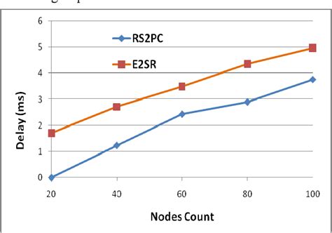 figure 3 from received signal strength based proficient clustering in