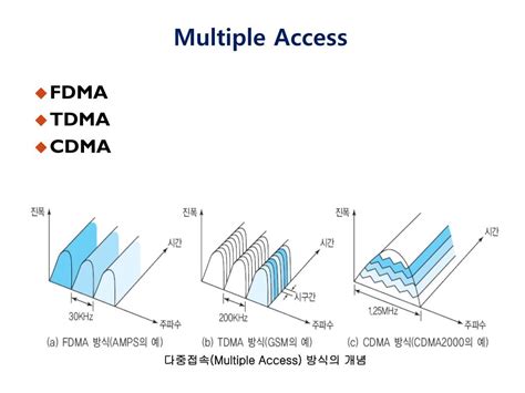 PPT 3 Mobile Network Mobile Computing Lecture PowerPoint