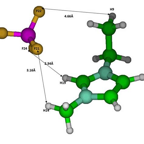 Ionic Liquid Monomer Dimers And Their Corresponding Clustering