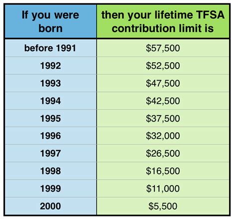 5 Ways To Make The Most Of Your Tfsa • Money After Graduation