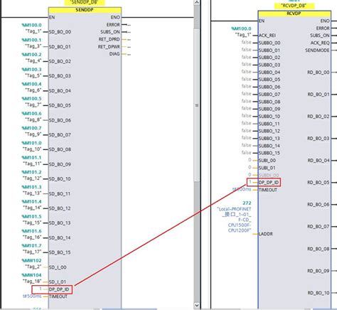 Tia Portal中s7 1200f Cpu和s7 1500f Cpu实现安全相关主站与主站通讯的配置例程 知乎