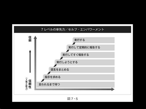 Vol4 135 点だけでなく、線でも捉える【第8の習慣94】 Asakatsu2020～朝活～