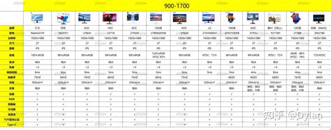 【200款显示器】2024 34寸32寸28寸27寸24寸156寸 4k2k 144hz165hz170hz 电竞游戏