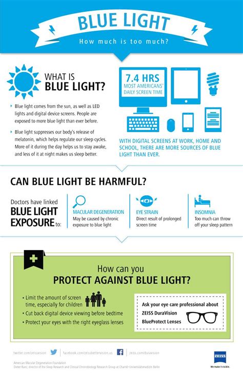 Does Blue Light Affect Sleep Quality Home Design Ideas Style