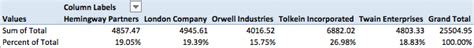 Building A Pivottable Brad Isbon