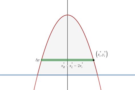 1 2 Determining Volumes By Slicing Mathematics Libretexts