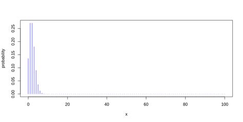 Machine Learning Predicting Building Fire Alarms Cross Validated