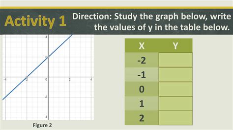 One To One And Inverse Functionspptx