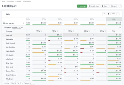 Why Choose Plectos Performance Dashboard Plecto
