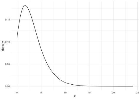 Bootstrap Vs Standard Error Confidence Intervals R Bloggers