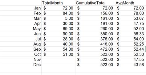 Showcase Cumulative YTD And Average Month YTD DAX Calculations Enterprise DNA Forum