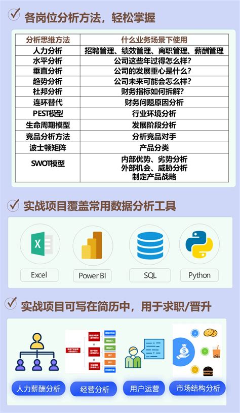 数据分析综合实战项目哔哩哔哩bilibili
