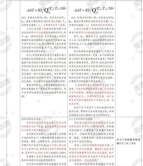 一文读懂新旧版——无源植入性医疗器械稳定性研究指导原则 公司新闻 奥泰康