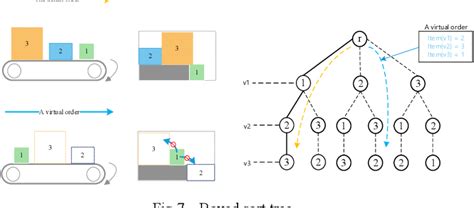 Figure 10 From Robot Online 3d Bin Packing Strategy Based On Deep