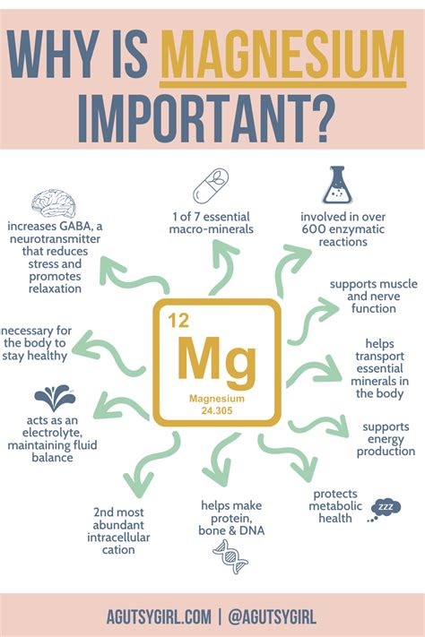 Types Of Magnesium Artofit