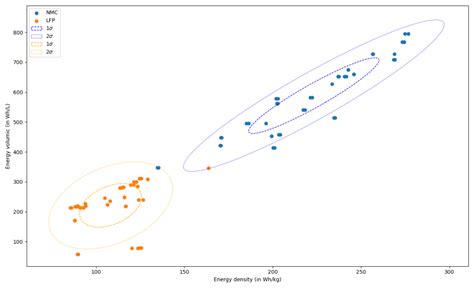 nmc vs lfp safety and performance in operation powerup