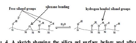 Figure 4 From Near Infrared Spectroscopic Characterisation Of Surface