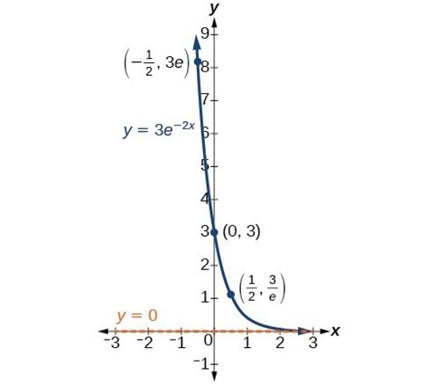 Radioactive Decay Formula Precalc