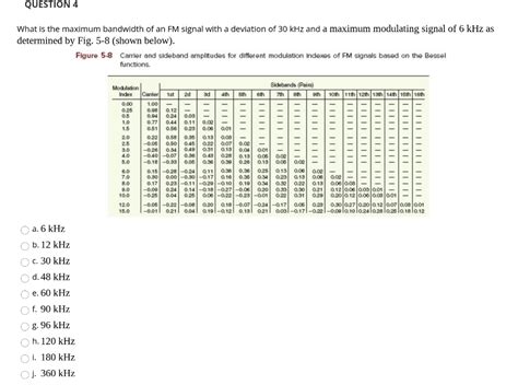 Solved Question 4 What Is The Maximum Bandwidth Of An Fm