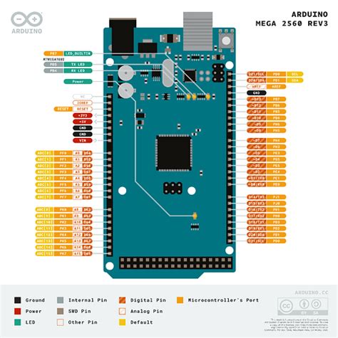 Problem With Controlling 12v Dc Motor General Guidance Arduino Forum