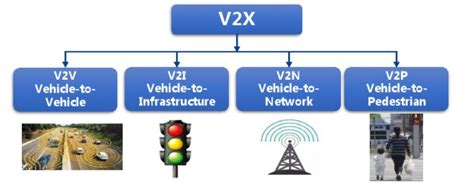 V X