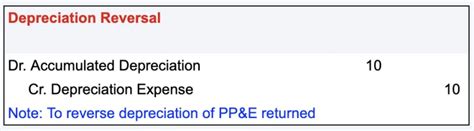 Journal Entry For Refund Received From Vendors Or Suppliers