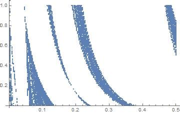 Interpolation Interpolating Missing Data Mathematica Stack Exchange