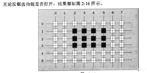 Gdi Csdn博客