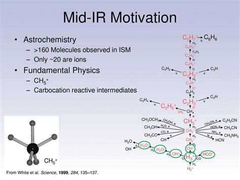 Mid Ir Direct Absorptiondispersion Spectroscopy Of A Fast Ion Beam Ppt Download