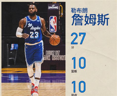 66比42！25比12！湖人两大优势打崩西部第4，浓眉没发力詹姆斯
