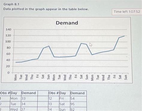 Solved Graph 8 1 Data Plotted In The Graph Appear In The Chegg Com