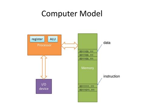 mips assembly ppt download