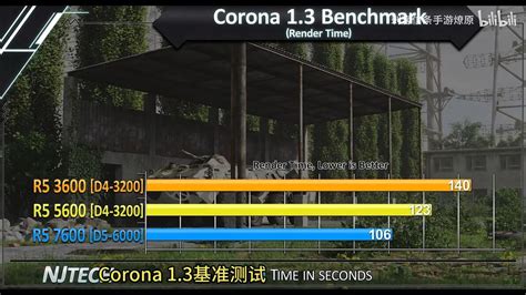 R5 3600 Vs R5 5600 Vs R5 7600 性能差距有多大？ 哔哩哔哩
