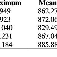 Map Of Indonesia Showing Its Provinces 2003 Download Scientific Diagram