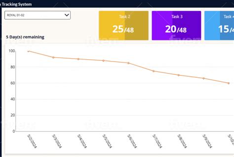 Create Powerapps With Sharepoint As The Database By Pasi10 Fiverr