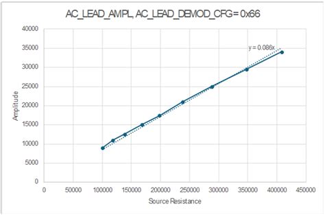 Afe4960 Ac Lead Detection System Configuration Issue Data Converters Forum Data Converters