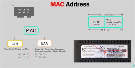 Understanding Mac Addresses Networkbyte