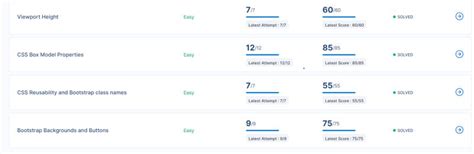 Pragathi Hosamani On Linkedin Nxtwave Codingjourney