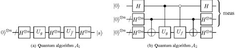 Figure 1 From Quantum Algorithms For Highly Non Linear Boolean