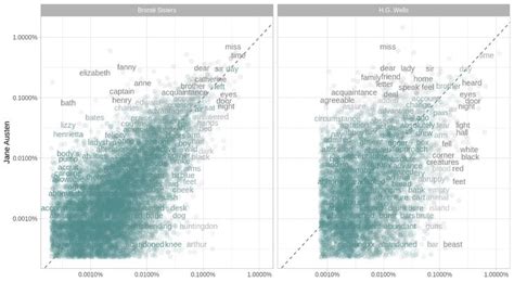 1 the tidy text format text mining with r