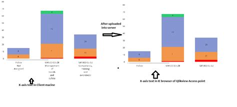 Solved Why Full Text Of X Axis Is Not Visible In Qlikview Qlik