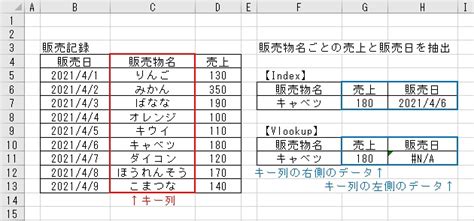 Funcindex1 1 Sloth Excel