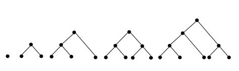 Mathematical Theory Of Classification Ieko