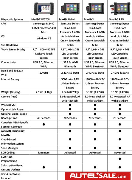 Autel Scanner Comparison Chart Cheap Price Br