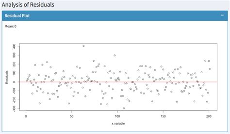 Learn How To Select The Best Performing Linear Regression For