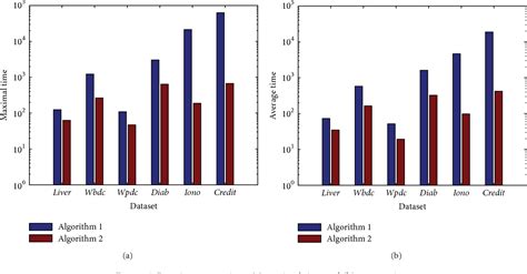 Figure 1 From Cost Sensitive Feature Selection Of Numeric Data With Measurement Errors