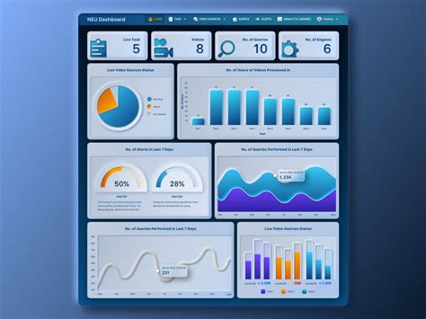 Neumorphism Dashboard Free Sketch Resource Sketch Elements
