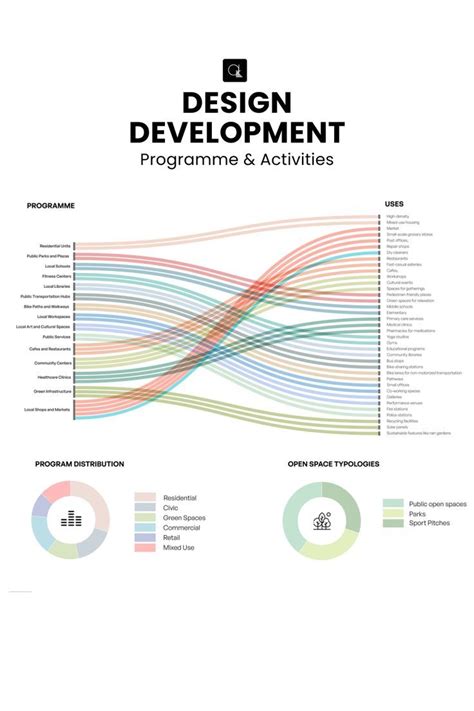 Interactive Adobe Illustrator Workshop Concepts And Diagrams Design