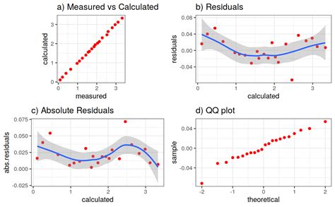 plot pumping test — plot pumping test pumpingtest