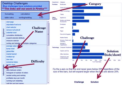 tableau application 5 essential tableau use cases dataflair